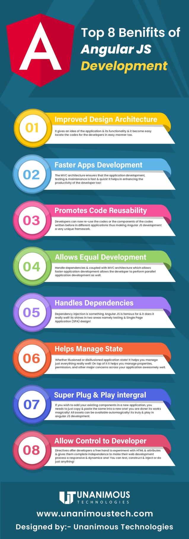 Angular js development services | PDF | Web Development | Internet