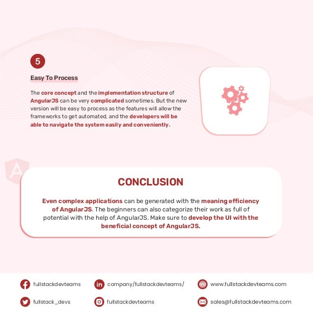 Why Angular JS Is So Popular For UI Development? | PDF