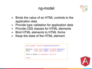 Dive into AngularJS and directives | PPT