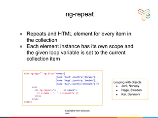 Dive into AngularJS and directives | PPT