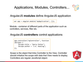 Dive into AngularJS and directives | PPT