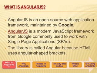 Angular JS | PPT