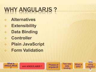 Angular JS | PPT