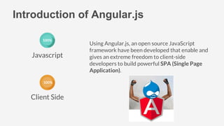 Angular js Fundamentals | PPT