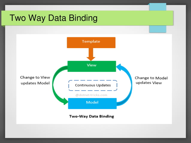 AngularJS | PPT | Free Download