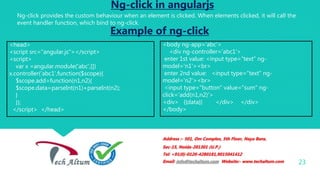 Tech Altum :- Angular introduction, Installation and directives | PPTX ...