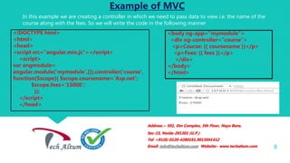 Tech Altum :- Angular introduction, Installation and directives | PPTX | Web Development | Internet