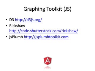 Angular js introduction and learning resources | PPTX