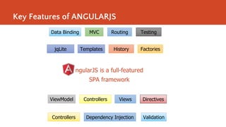 Angular JS - Introduction | PPT