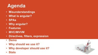 Angular JS - Introduction | PPT