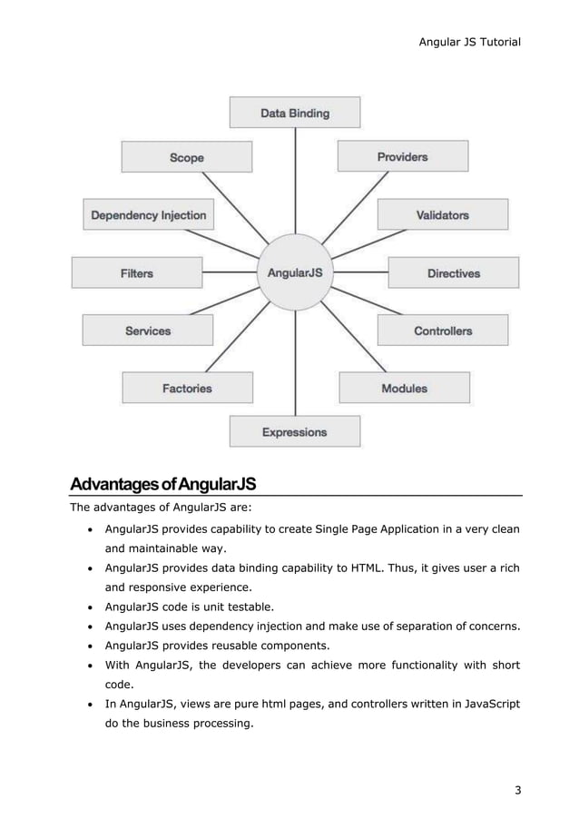 Angularjs Tutorial Docx