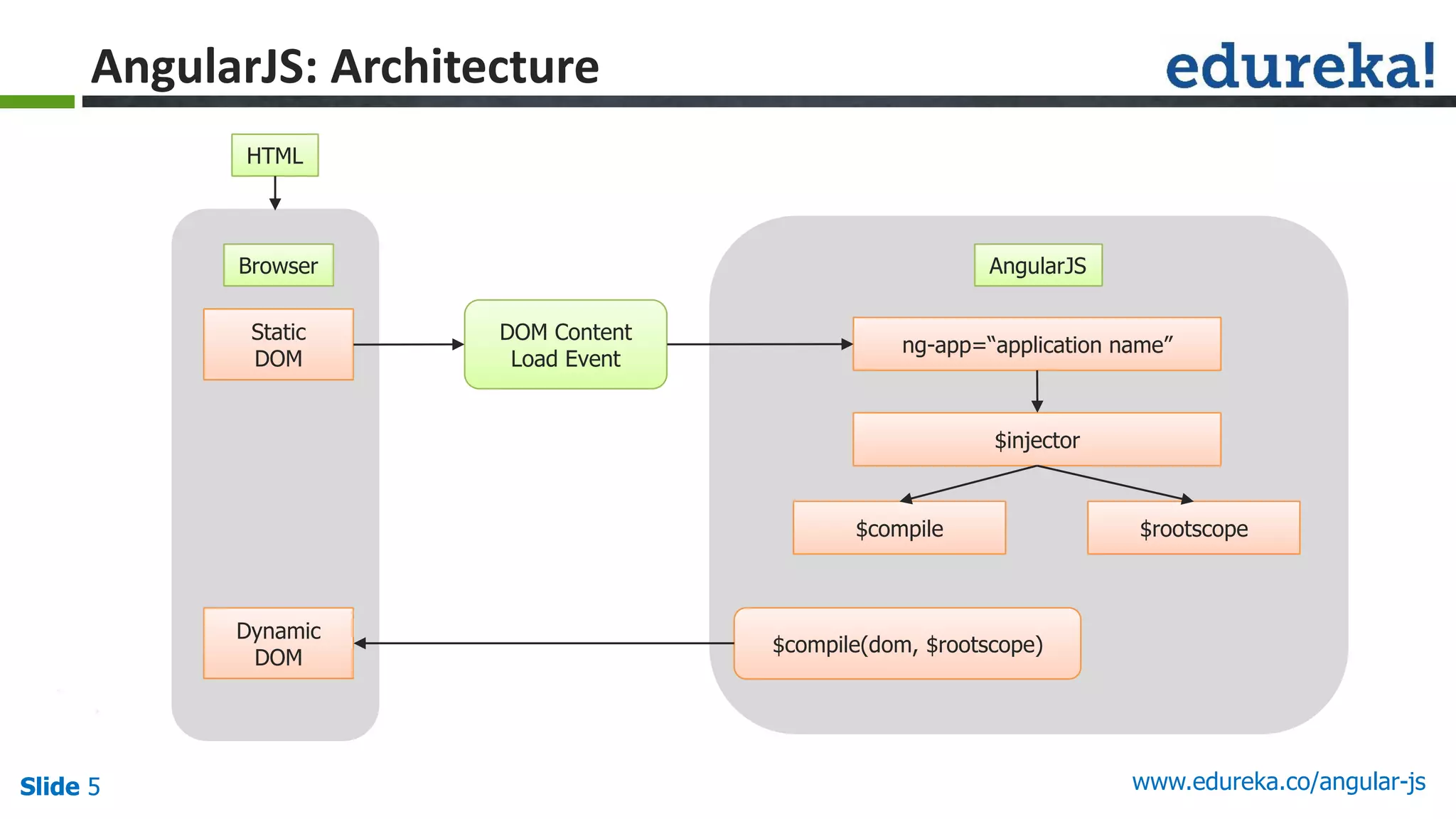 Deep Dive into AngularJS Javascript Framework | PDF Deep Dive into AngularJS Javascript Framework | PDF