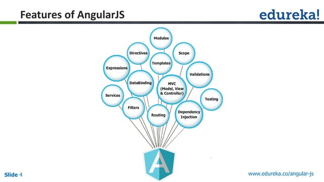 Deep Dive into AngularJS Javascript Framework | PDF Deep Dive into AngularJS Javascript Framework | PDF