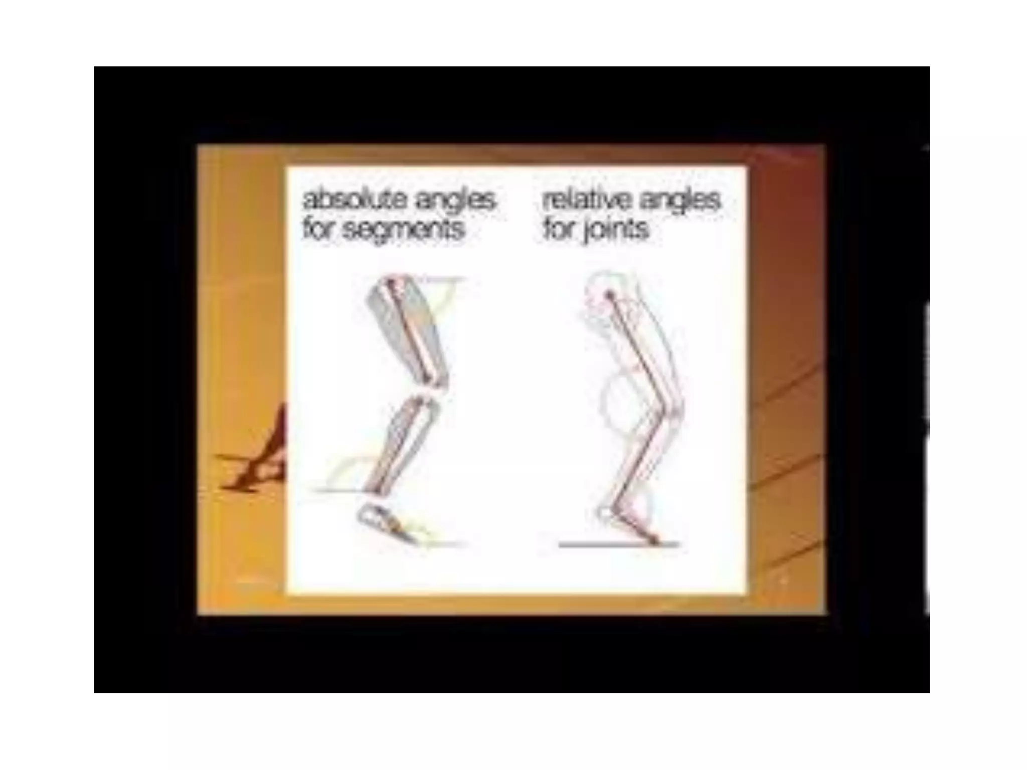 Angular kinematics of human movement | PPTX