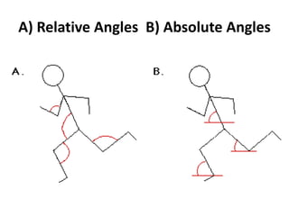 Angular kinematics of human movement | PPTX