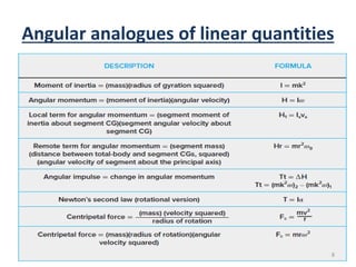 Angular kinetics | PPTX