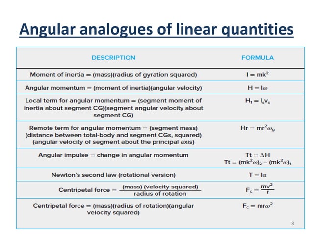Angular kinetics | PPTX