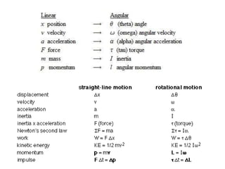 Angular kinetics of human movement | PPTX