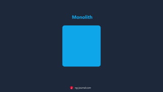 Modular Monoliths with Nx | PPT