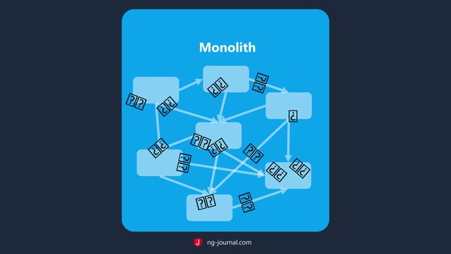 Modular Monoliths with Nx | PPT