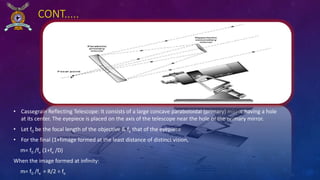 Angular magnification of mircoscope and telescope by anjali and ...