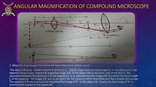 Angular magnification of mircoscope and telescope by anjali and ...