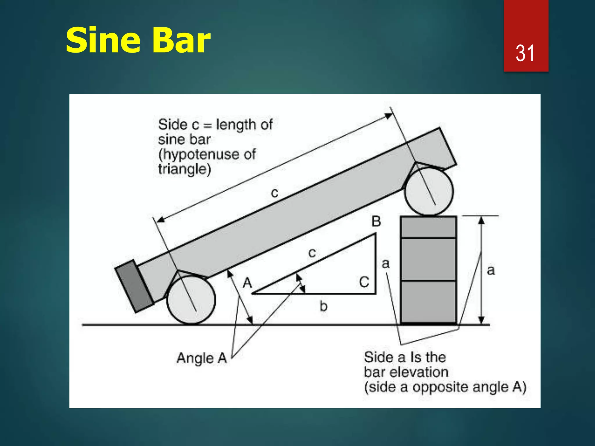 Angular_Measurement.ppt