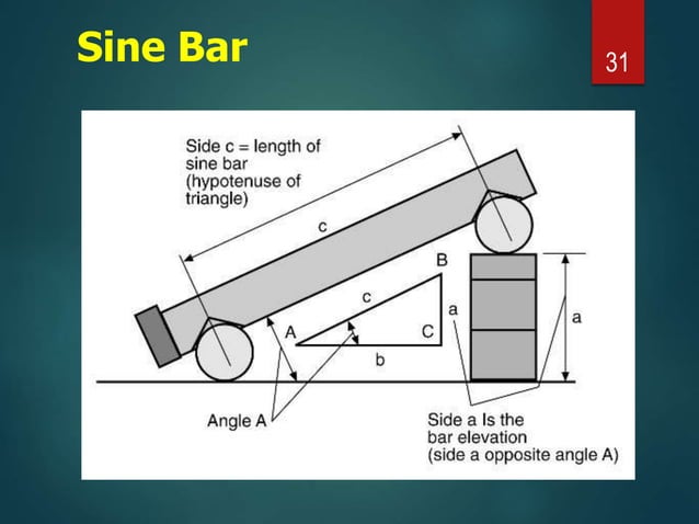 Angular_Measurement.ppt