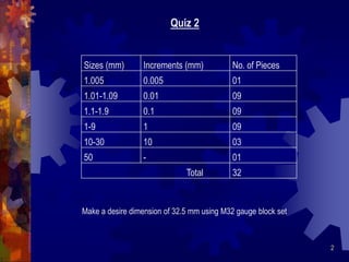 Angular Measurement tools in instrumentation | PPT