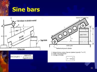 Angular Measurement tools in instrumentation | PPT