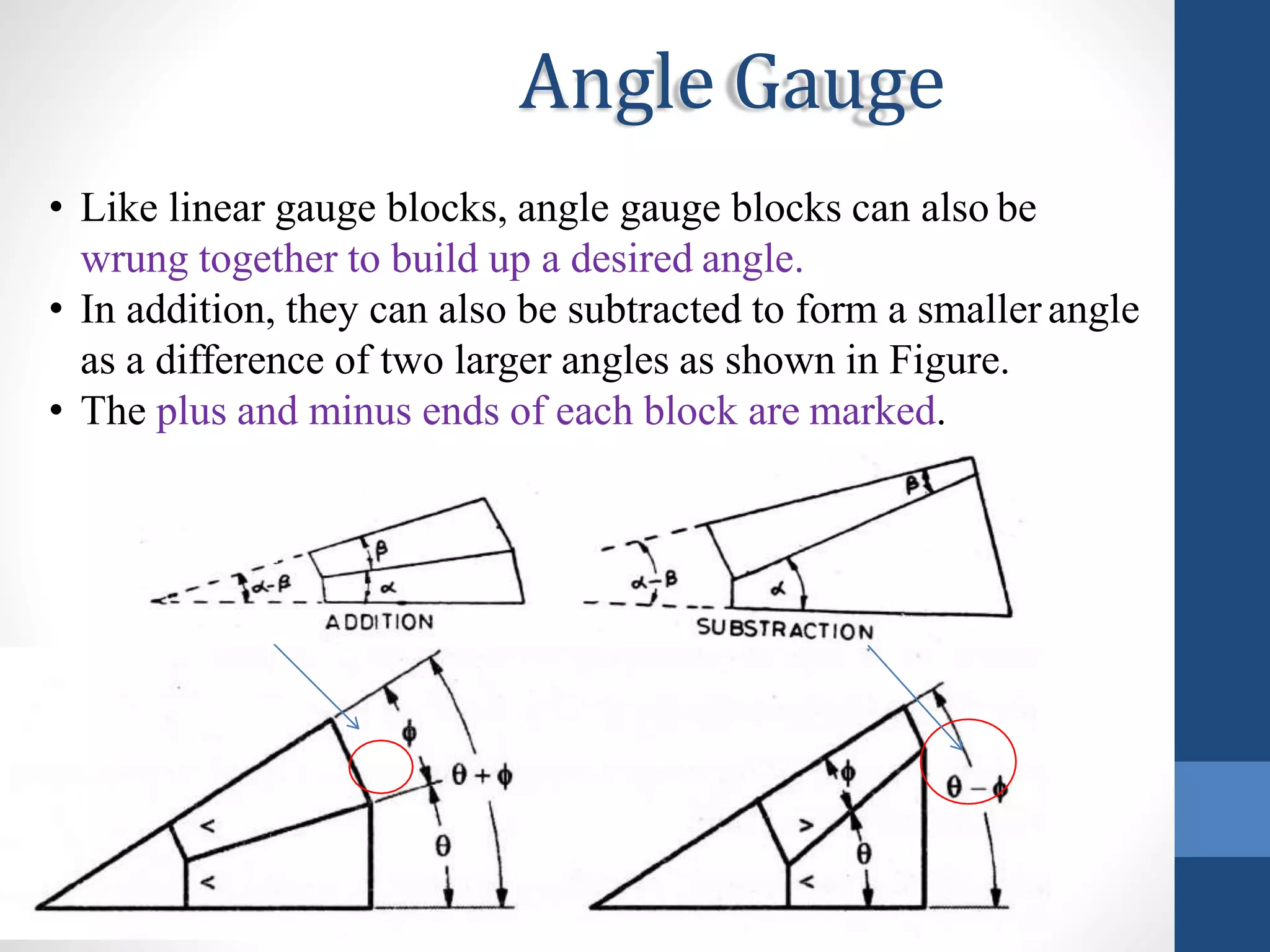 Angular Measurement-mm.pptx