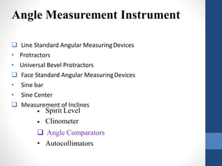 Angular Measurement-mm.pptx