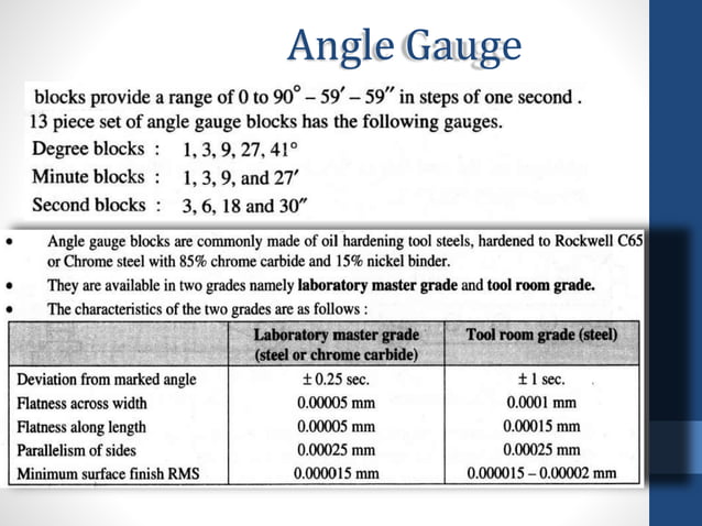 Angular Measurement-mm.pptx