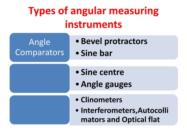 Angular measurements | PPT
