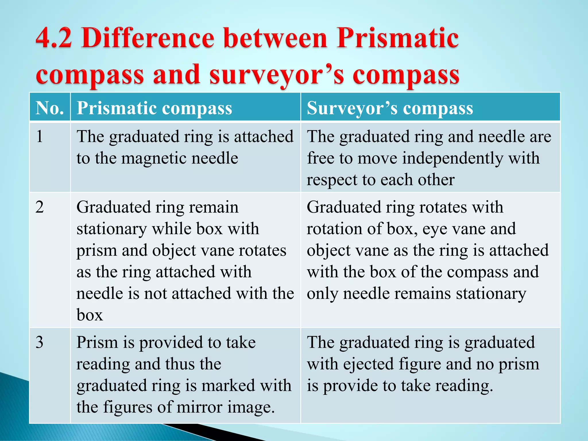 Angular measurement | PDF | Geography | Science