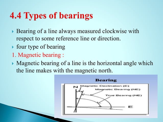 Angular Measurement Ppt 4949
