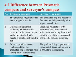 Angular measurement | PDF | Geography | Science