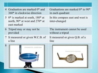 Angular measurement | PPT