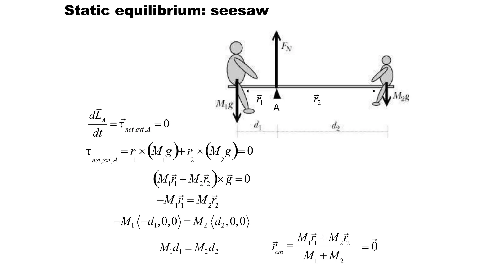 angularmomentum.pptxcircularmotioncircularmotion | PPTX | Physics | Science