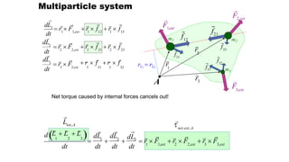 angularmomentum.pptxcircularmotioncircularmotion | PPTX | Physics | Science