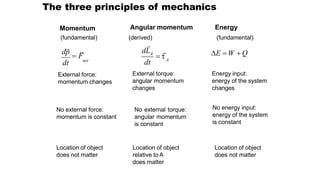 angularmomentum.pptxcircularmotioncircularmotion | PPTX | Physics | Science
