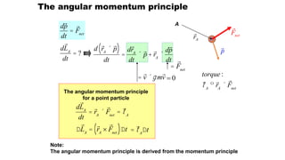ANGULAR MOMENTUM _ SPP.pptx