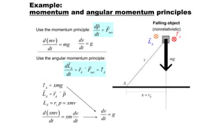 ANGULAR MOMENTUM _ SPP.pptx