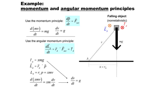 ANGULAR MOMENTUM _ SPP.pptx | Physics | Science