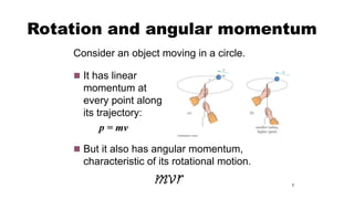 ANGULAR MOMENTUM _ SPP.pptx