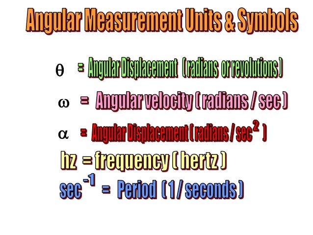 Angular Motion And Rotation Dynamics