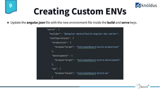 Angular Multi-env Setup | PPT