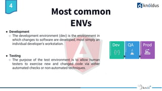 Angular Multi-env Setup | PPT