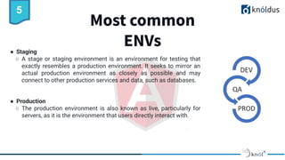Angular Multi-env Setup | PPT