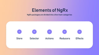 𝐀𝐧 𝐈𝐧𝐭𝐞𝐫𝐚𝐜𝐭𝐢𝐯𝐞 𝐒𝐞𝐬𝐬𝐢𝐨𝐧 𝐨𝐧 𝐀𝐧𝐠𝐮𝐥𝐚𝐫 𝐍𝐠𝐑𝐱 𝐛𝐲 𝐀𝐧𝐠𝐮𝐥𝐚𝐫 𝐃𝐞𝐯𝐞𝐥𝐨𝐩𝐦𝐞𝐧𝐭 𝐓𝐞𝐚𝐦 | PPT